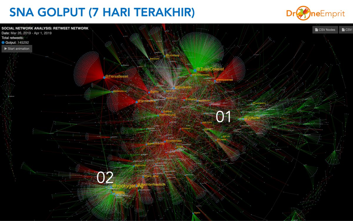 Golput Jelang Pilpres