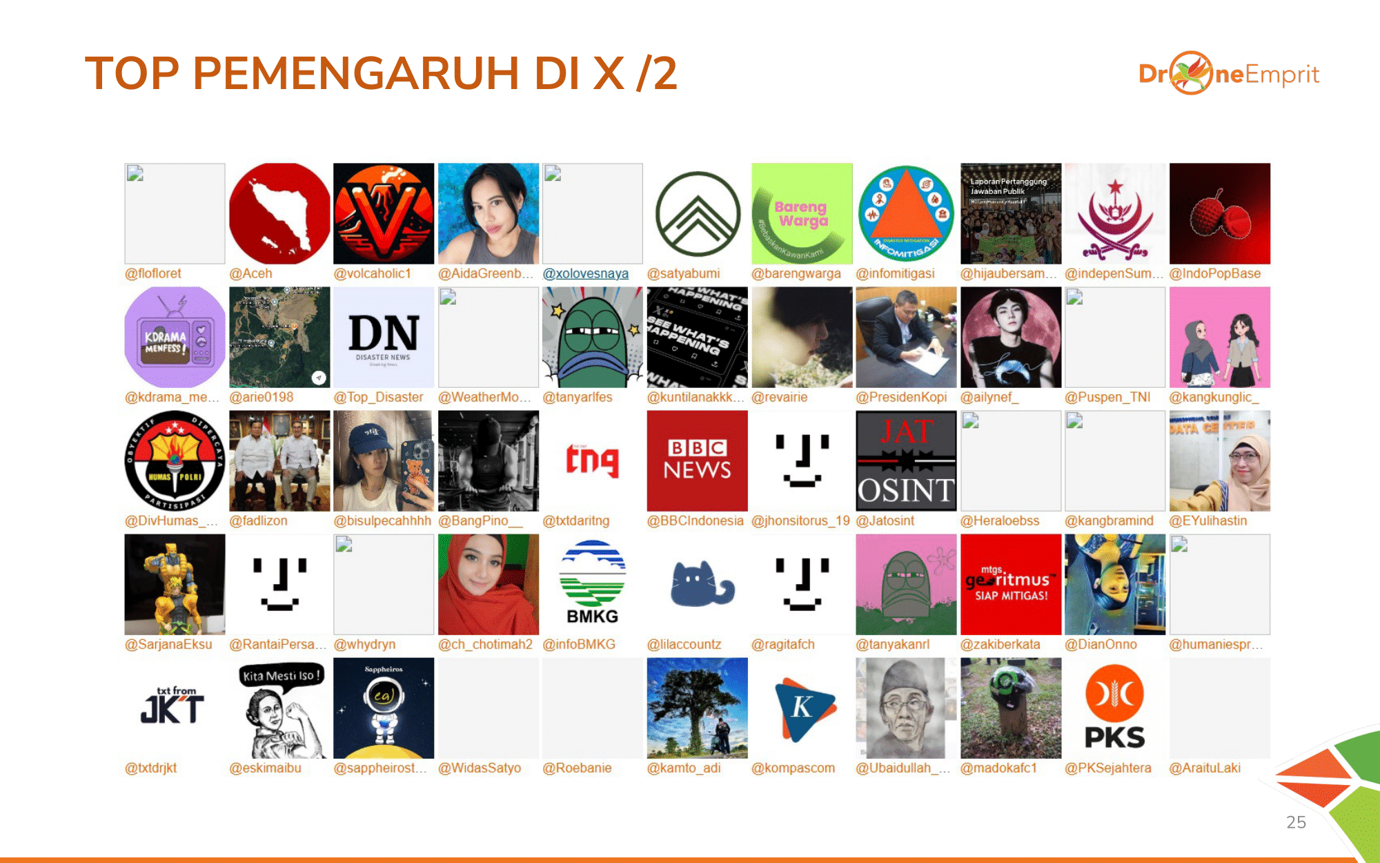 Sentimen Publik terhadap Penanganan Bencana di Sumatera